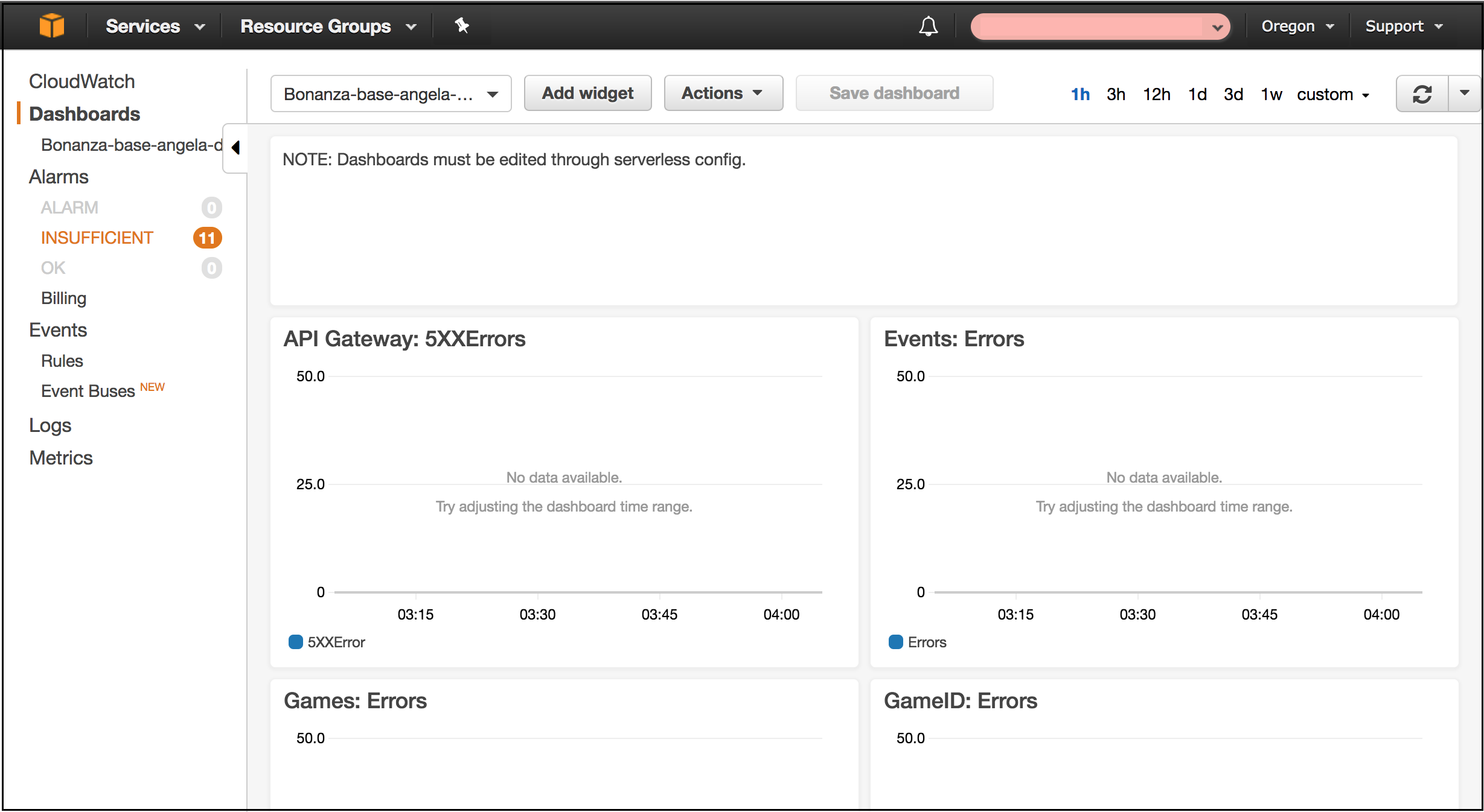 Using Serverless Config to Deploy an AWS CloudWatch Dashboard